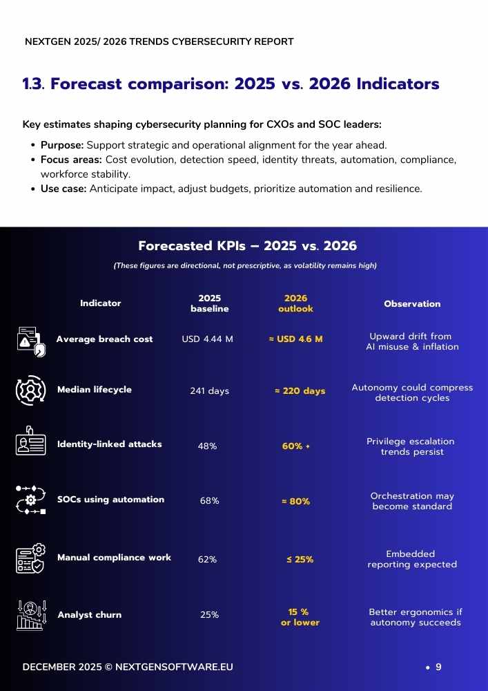 Nextgen Cyber Report 2025 - 2026